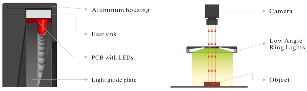 Bar Light; machine vision; LED machine vision light