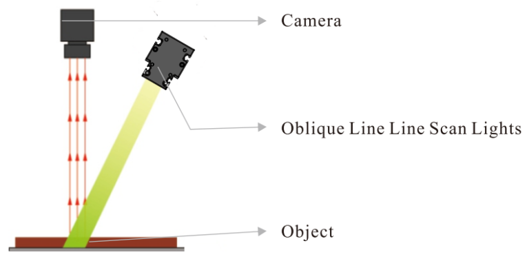 Oblique Line Line Scan Lights - SBS VISION