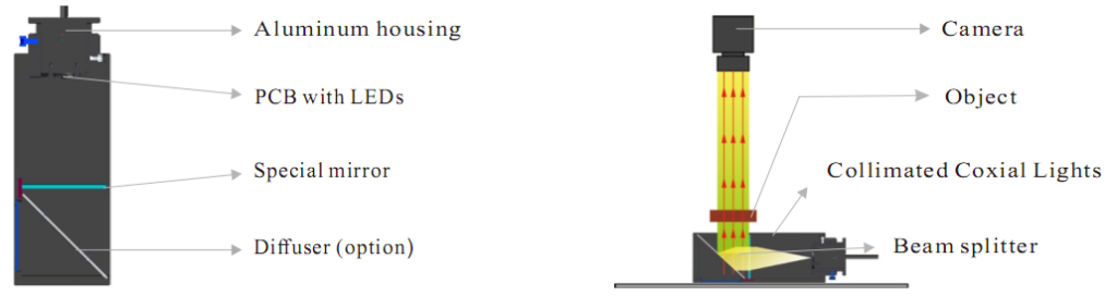 Collimated Coaxial Lights - SBS VISION SBS VISION
