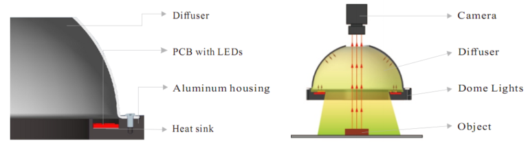 Dome Lights - SBS VISION SBS VISION Dome Lights
