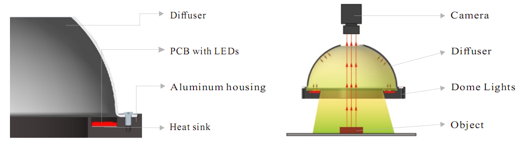 Dome Lights - SBS VISION SBS VISION Dome Lights