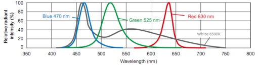 Oblique Line Line Scan Lights - SBS VISION
