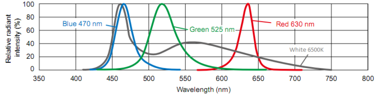 Coaxial Lights - SBS VISION SBS VISION Coaxial Lights