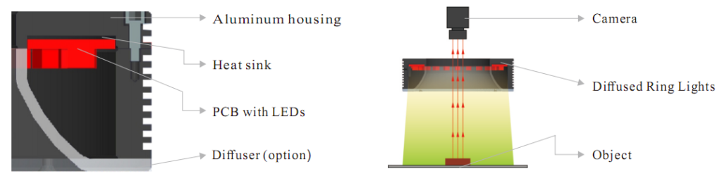 Bar Light; machine vision; LED machine vision light