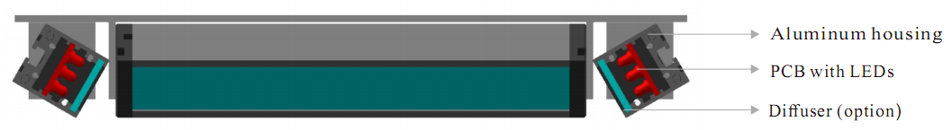 Bar Light Combined SBS VISION - Bar Light Combined