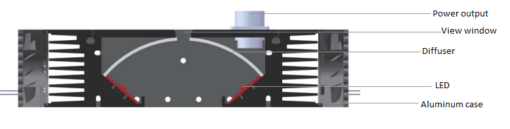 Line Scan Tunnel Light - SBS VISION