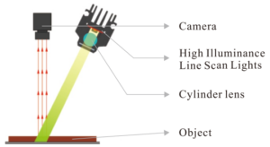 High Illuminance Line Scan Lights - SBS VISION
