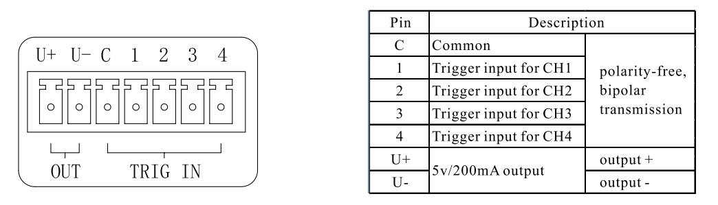 Digital Controller - SBS VISION