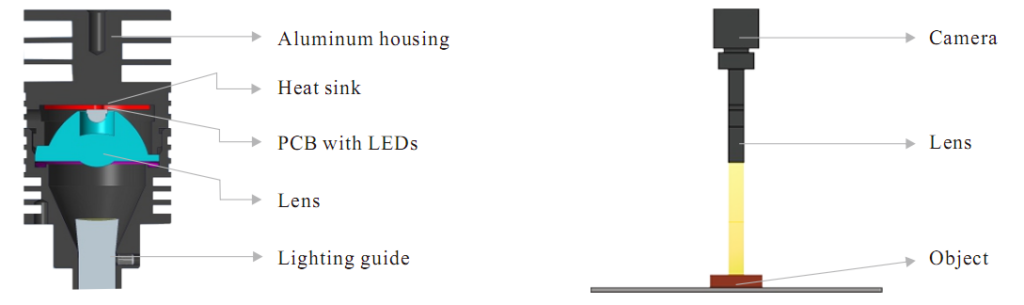 Spot Lights - SBS VISION