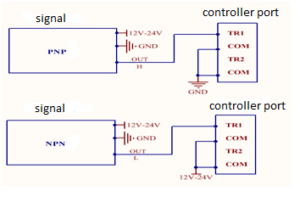 Analog Controller - SBS VISION