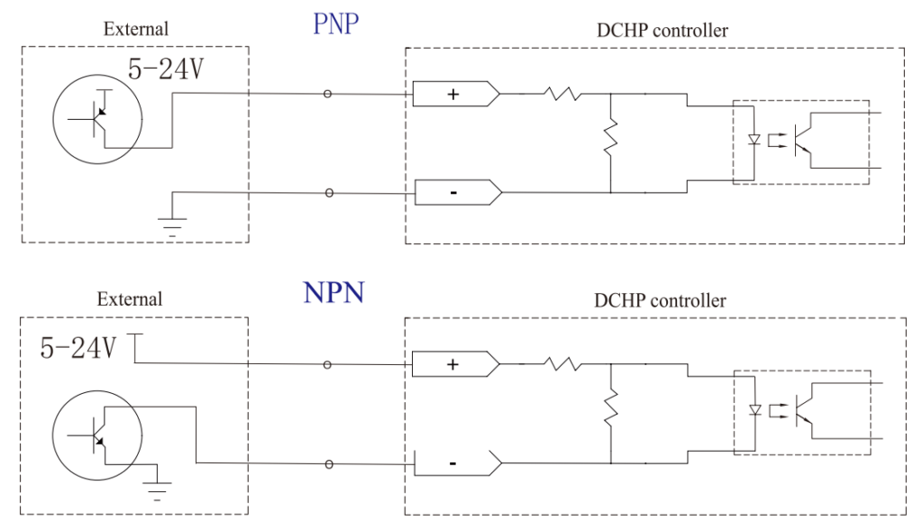 High Power Digital Controller - SBS VISION