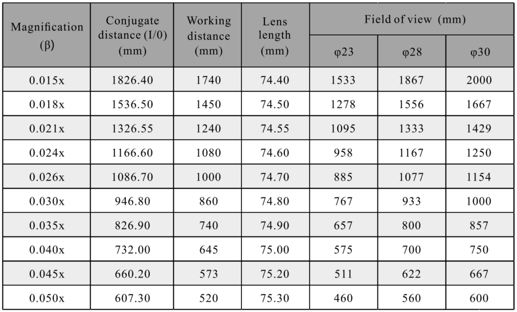 4K Line Scan Lens - SBS VISION