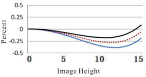 4K Line Scan Lens - SBS VISION