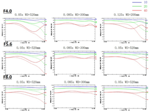 4K Line Scan Lens - SBS VISION