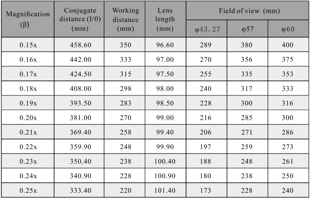 8K Line Scan Lens - SBS VISION
