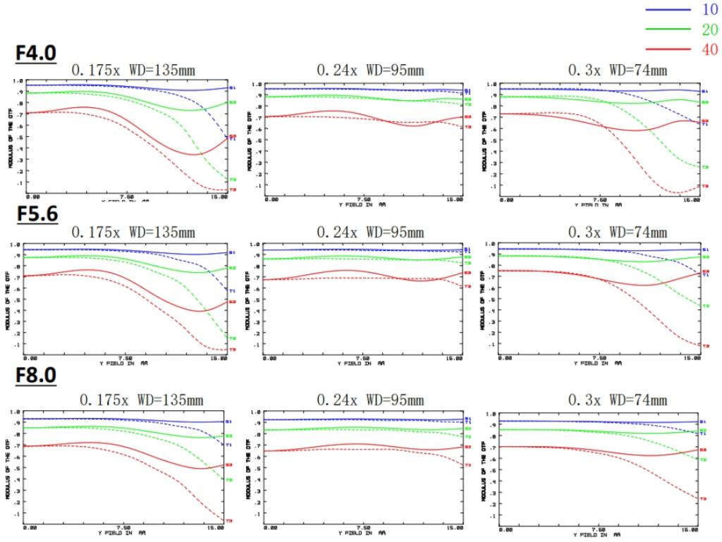 4K Line Scan Lens - SBS VISION