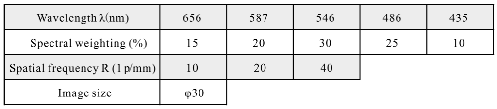 4K Line Scan Lens - SBS VISION