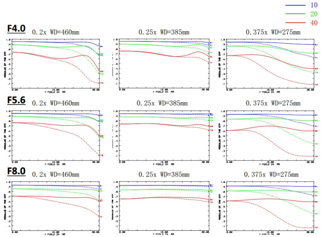 8K Line Scan Lens - SBS VISION
